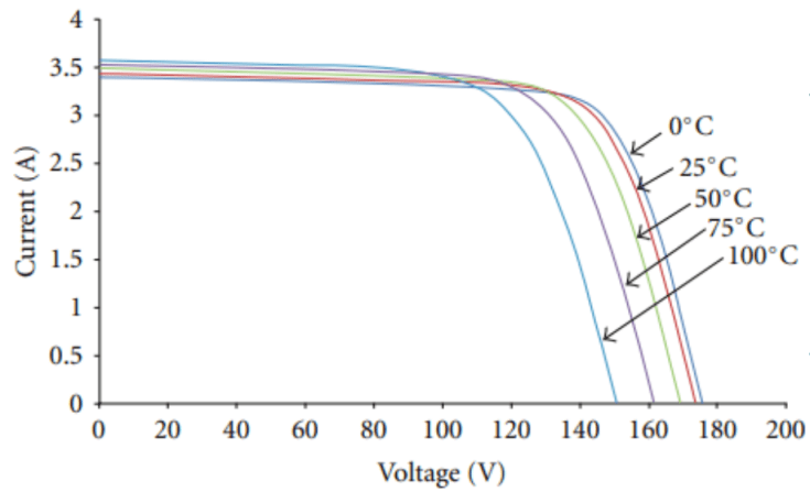 Photovoltaik Solar Optimizer – Tobias Wallner