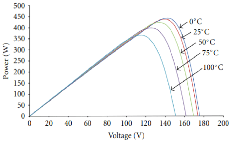 Photovoltaik Solar Optimizer – Tobias Wallner